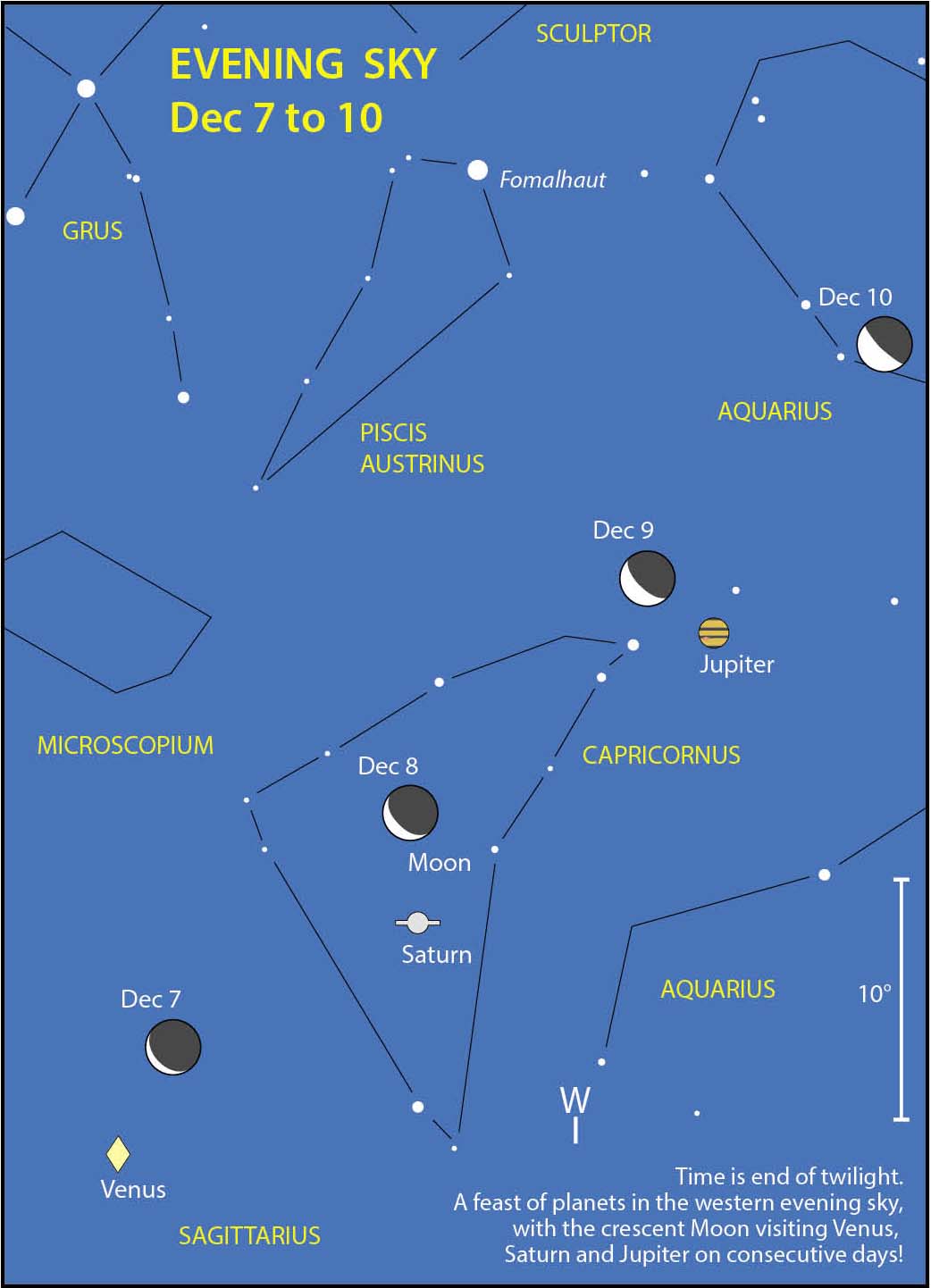 Astronomy Yearbooks (2022) – Quasar Publishing