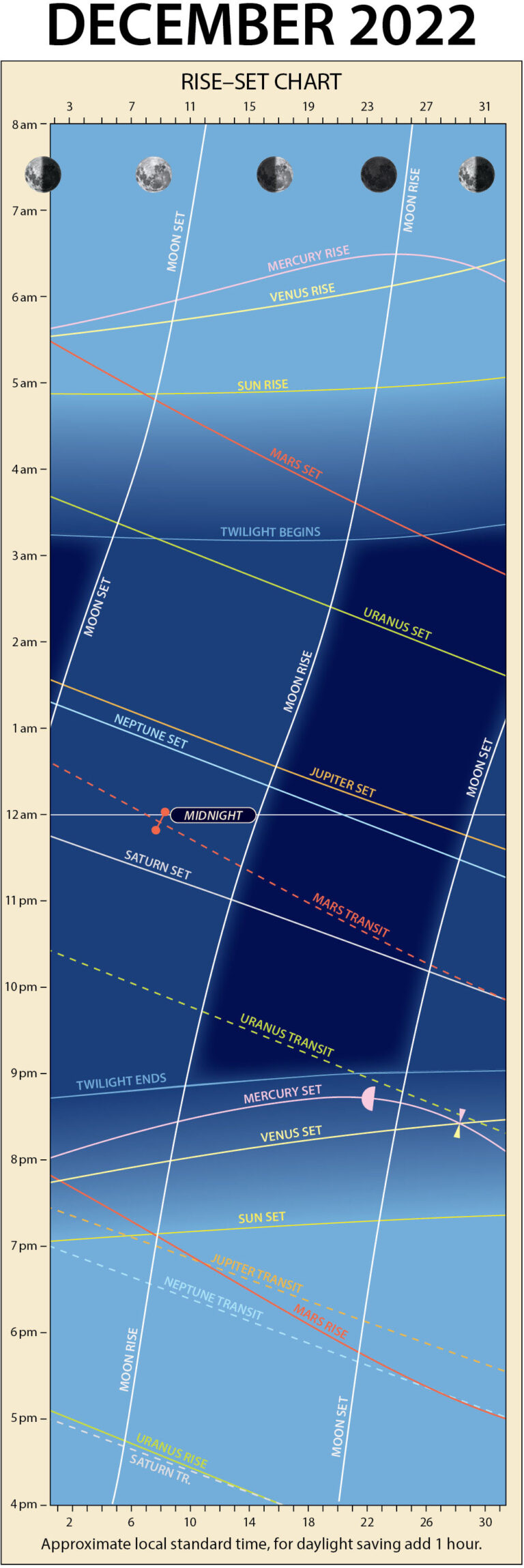 Astronomy Yearbooks (2023) – Quasar Publishing